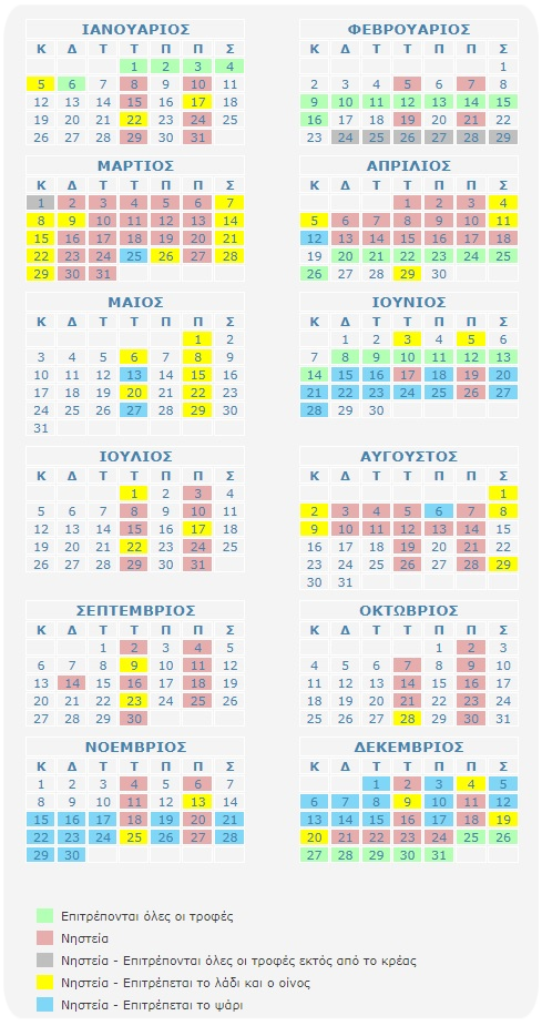 Νηστειοδρόμιο 2020 - Γονείς Ενορίας